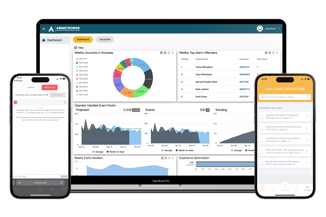 Wholesale Monitoring Services in Canada | Armstrong's